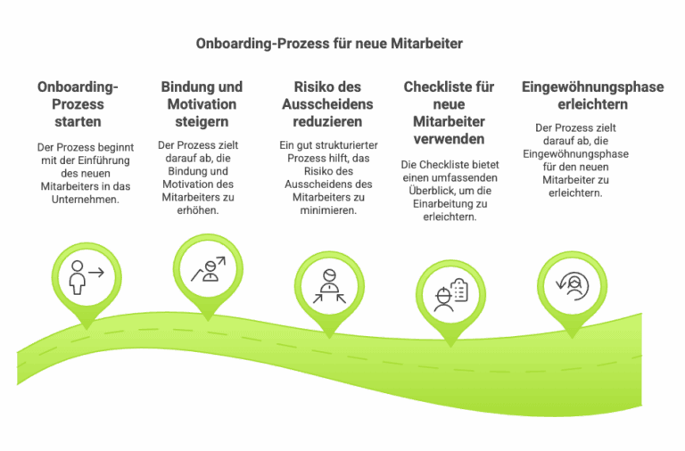 Checkliste neue MitarbeiterInnen für ein erfolgreiches Onboarding
